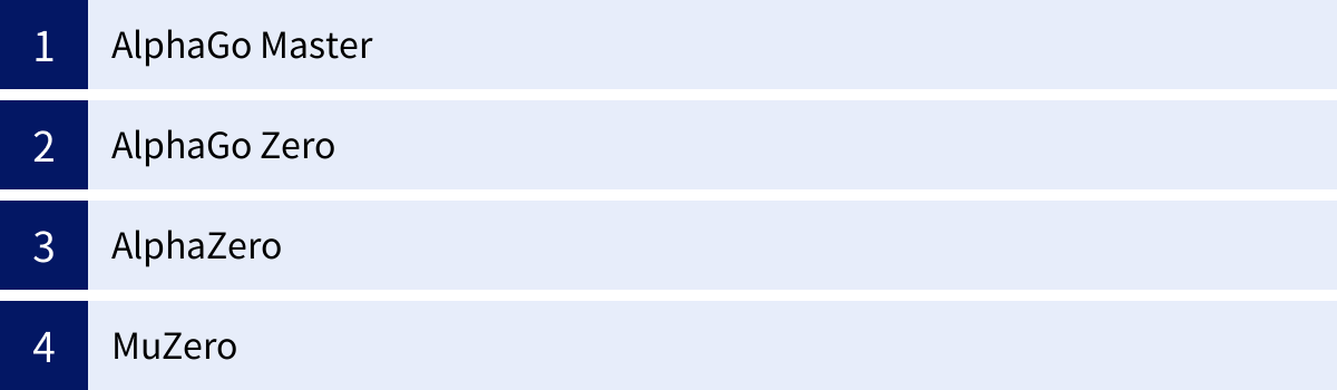 AlphaGoとは？世界を驚かせた仕組みやその後の進化を解説