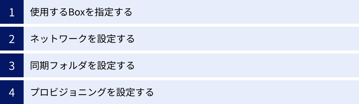 Vagrantの基本的な使い方を解説 インストールからコマンドまで