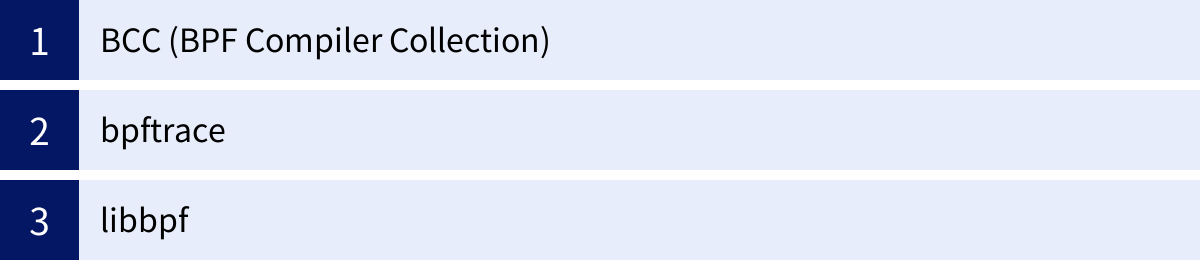 eBPFとは？Linuxカーネルの仕組みとトレーサビリティ活用法を解説