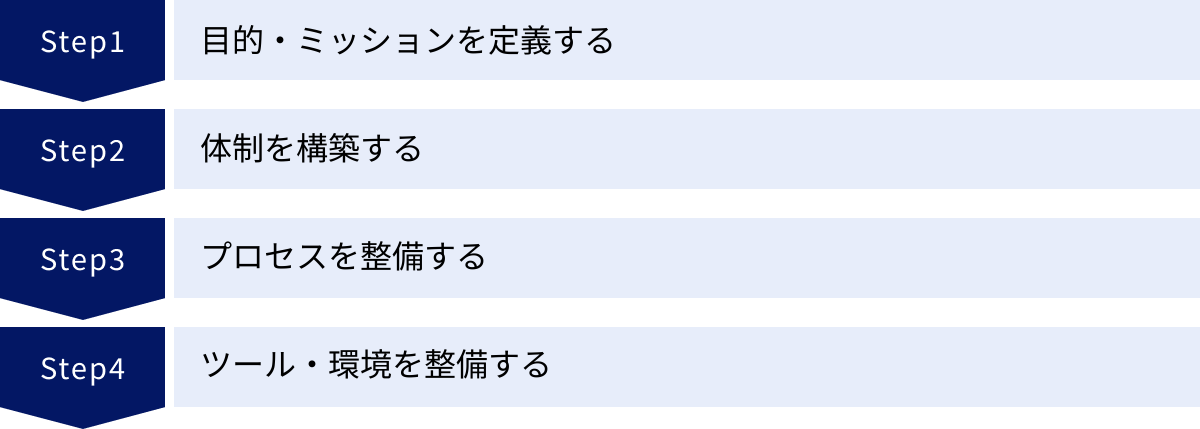 PSIRTとは？CSIRTとの違いや役割 構築のポイントをわかりやすく解説