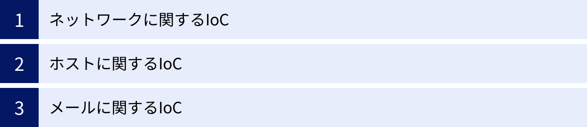 IoC(Indicator of Compromise)とは？IOAとの違いをわかりやすく解説