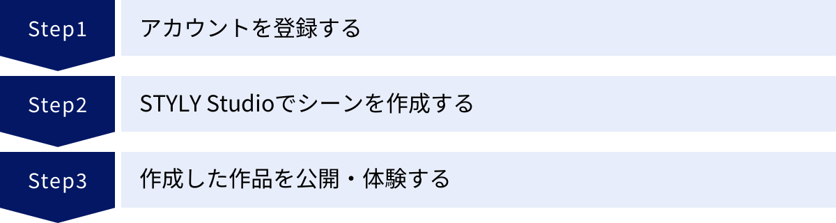 STYLYとは？使い方から料金プラン 始め方まで初心者向けに解説