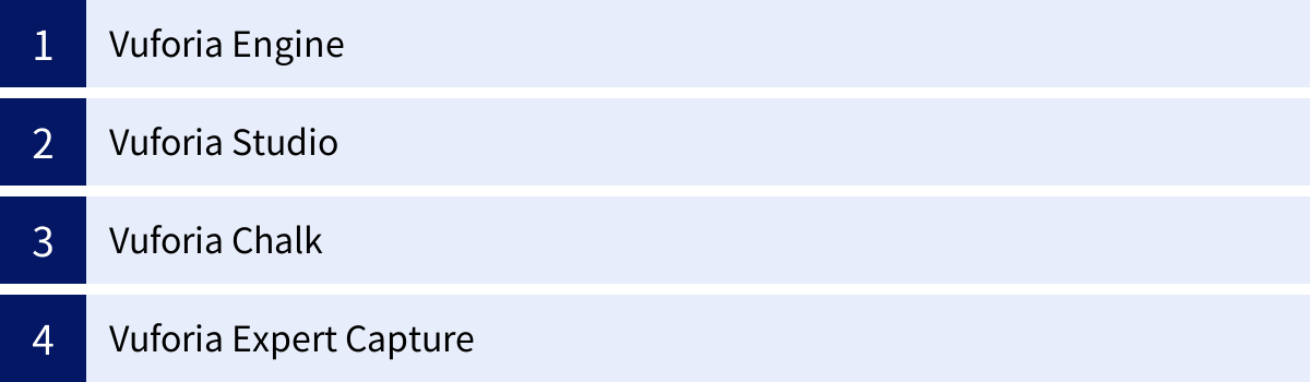 Vuforiaの価格ライセンス体系を解説 できることや基本的な使い方