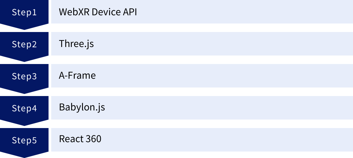 WebXRとは？対応ブラウザやデバイス・体験できることを解説